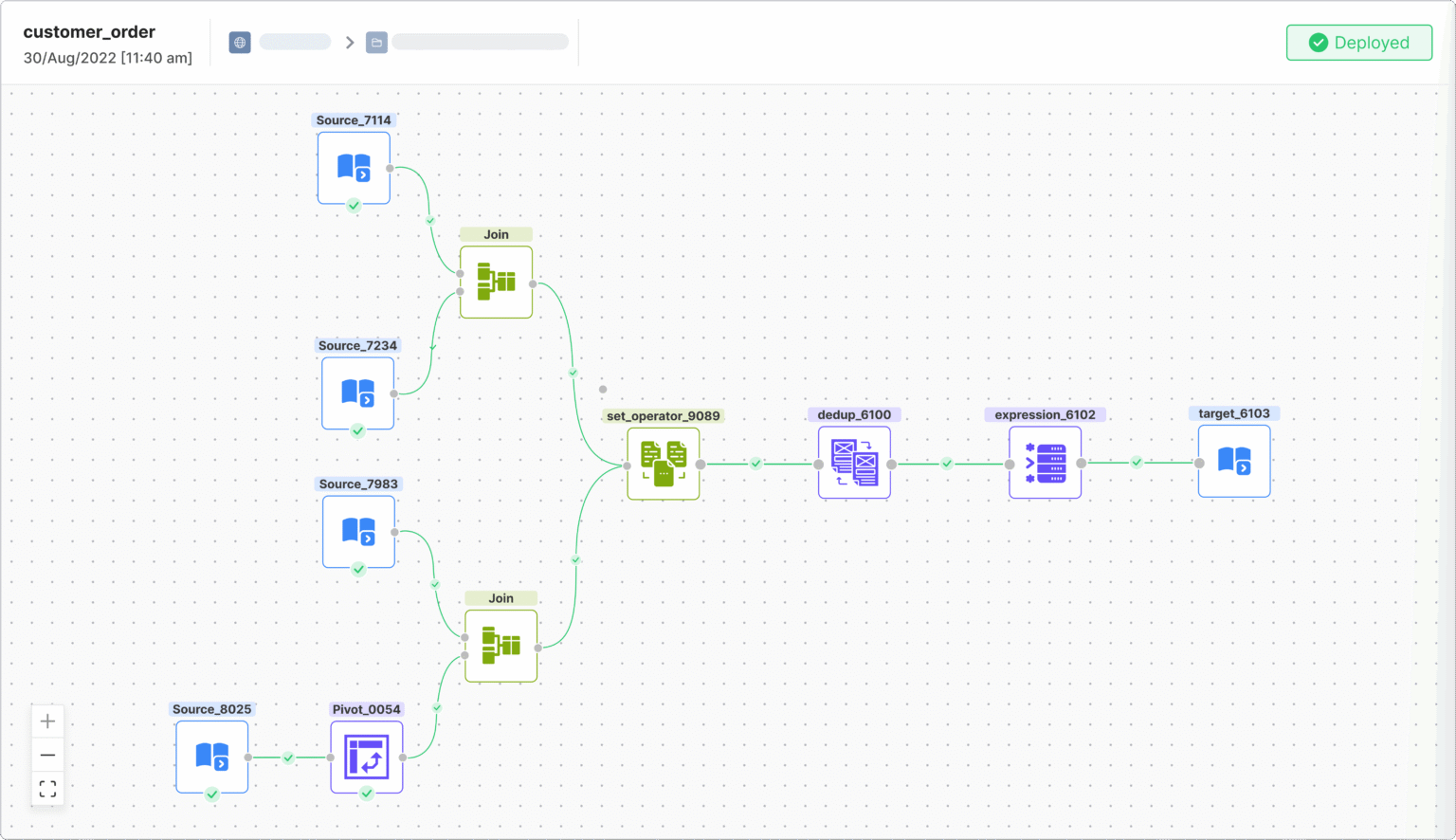 Transformation Flow - Visual, No-Code Data Pipelines | DataParQ